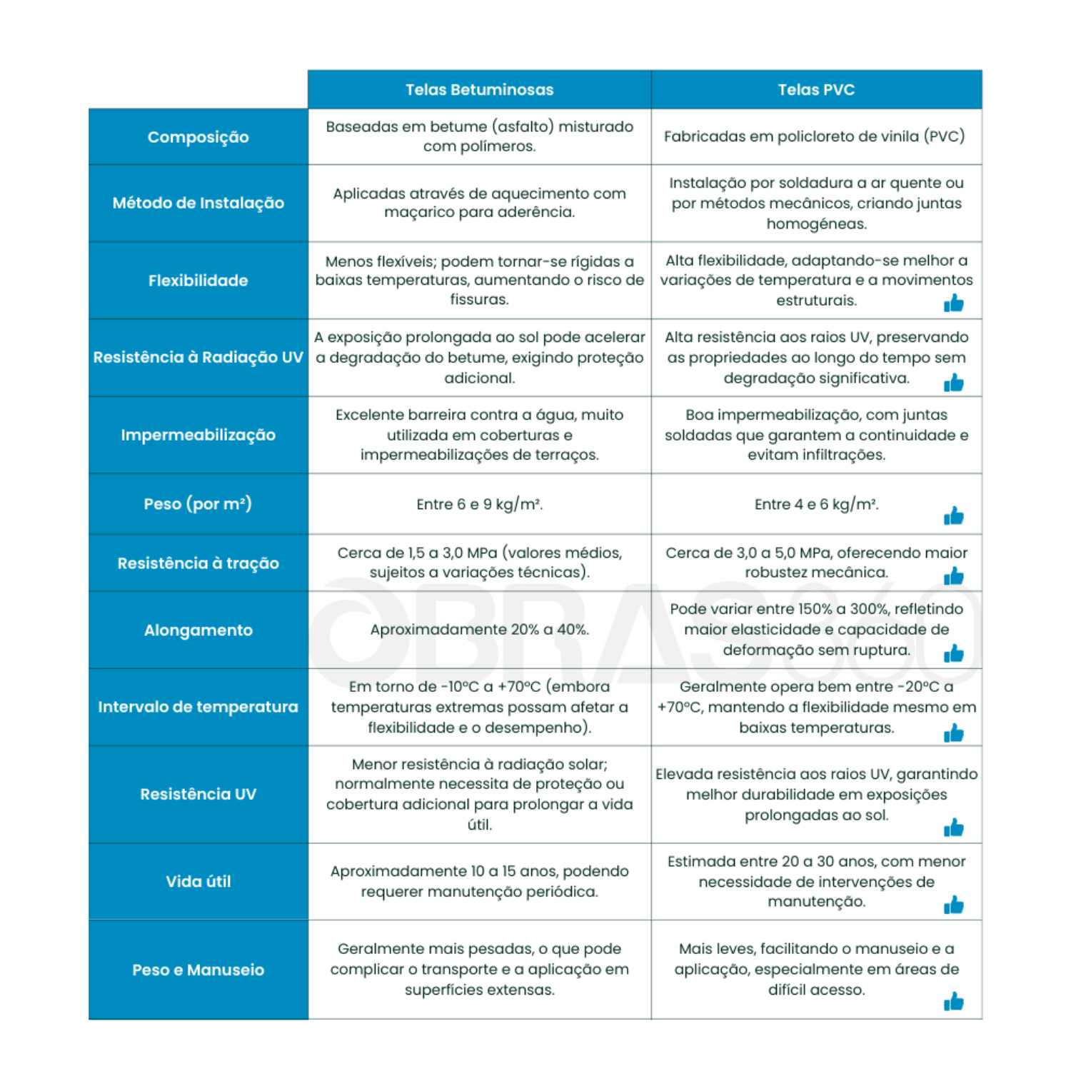 Tela Betuminosa Asfáltica Impermeabilização ECOplas Alu 25 Alumínio