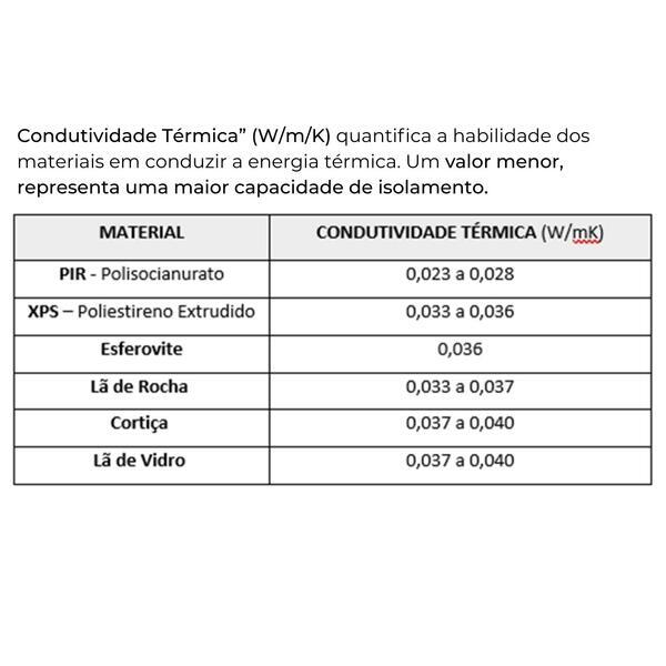 Esferovite em Painel EPS 60 (15 kg/m3) Isolamento Térmico | Obras360