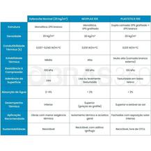 Esferovite em Painel EPS 100 (20 kg/m3) ETICS Isolamento Térmico Capotto