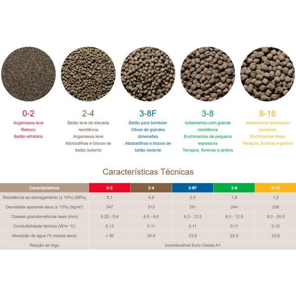 Argila Expandida Nexclay 8-16 50 Litros Isolamento Térmico Acústico ...