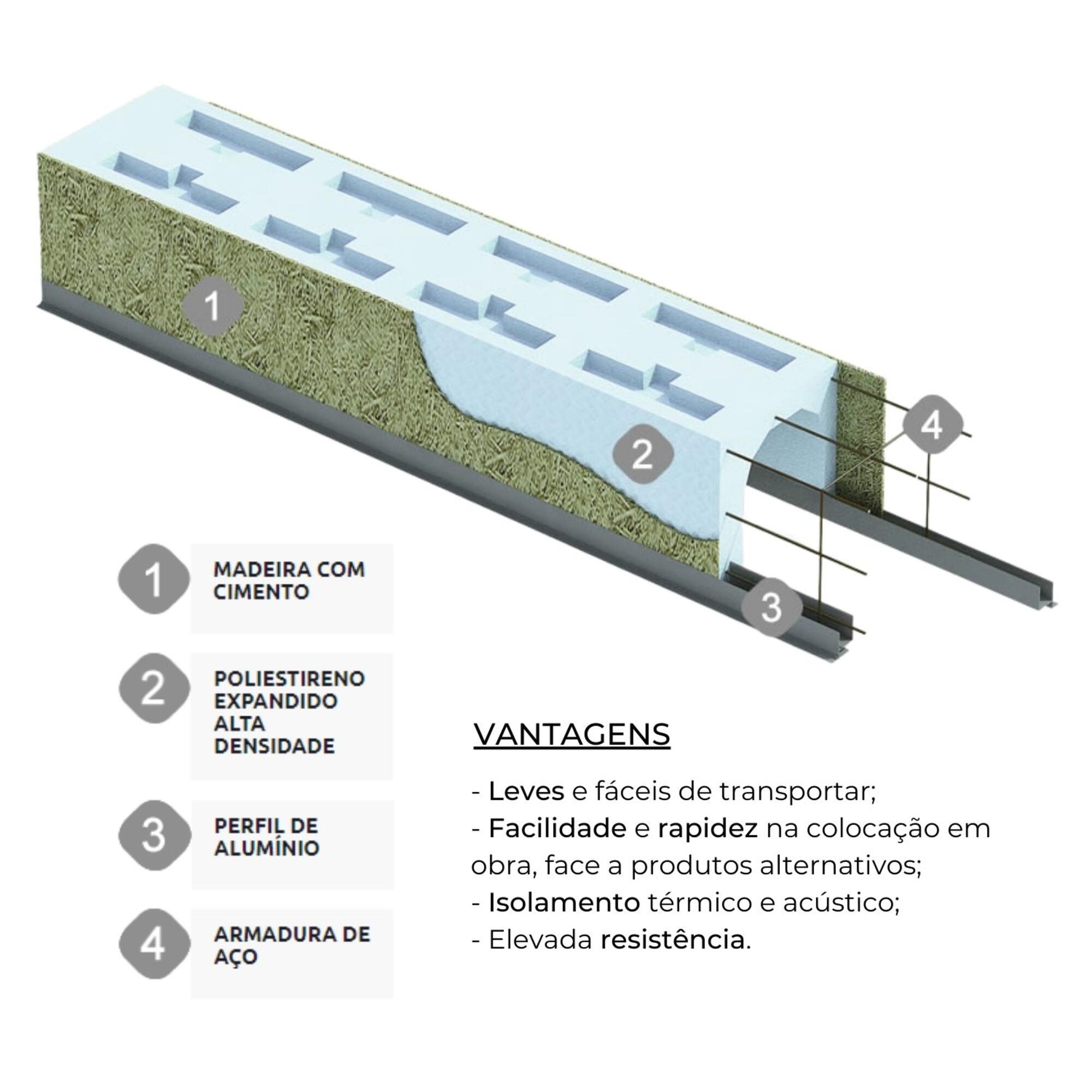 Caixas de Estore Vara 6m EPS Esferovite Armado Sem Topos (25/28/30 ...