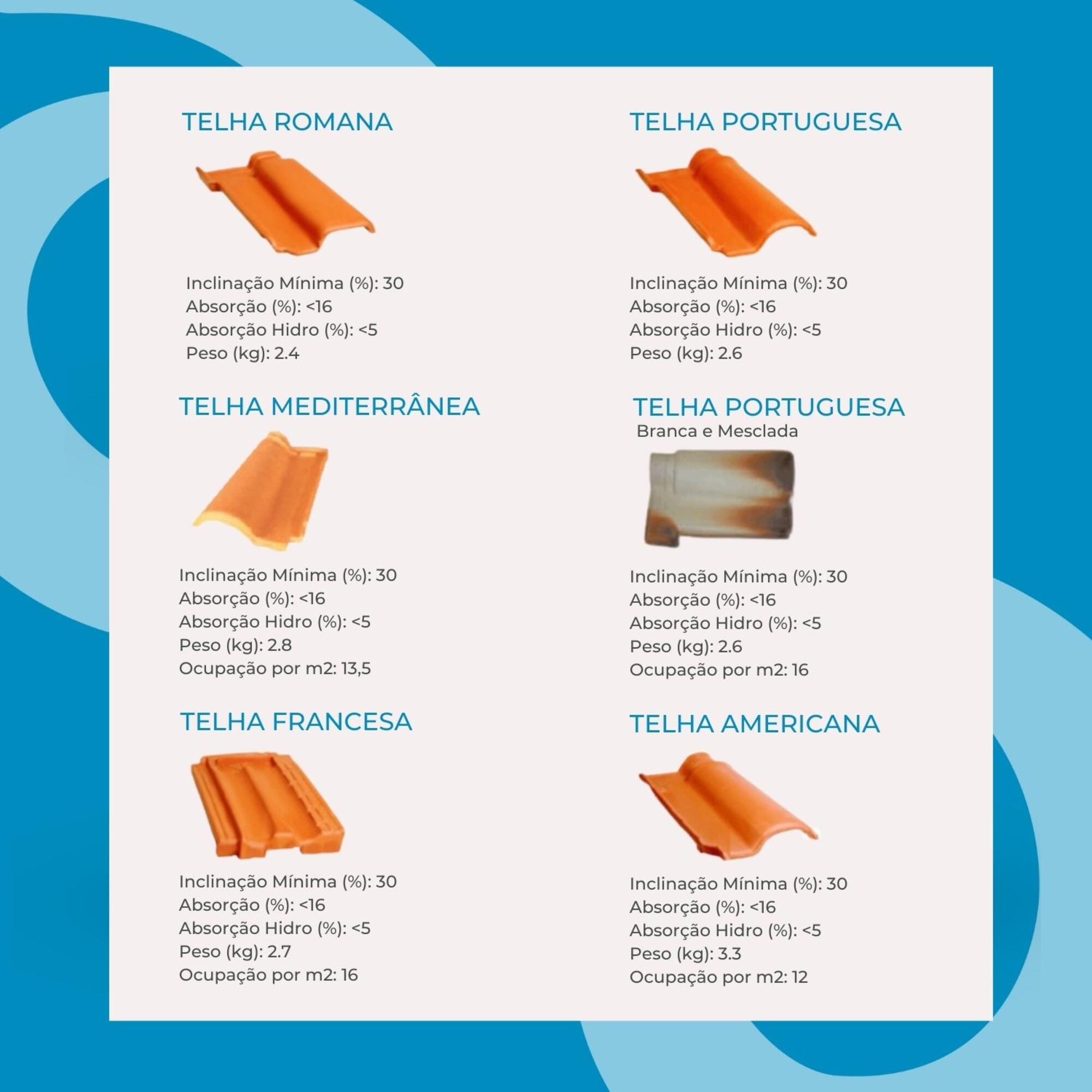 SubTelha TECroof Mini Telha Marselha Lusa Universal Telha Francesa ...