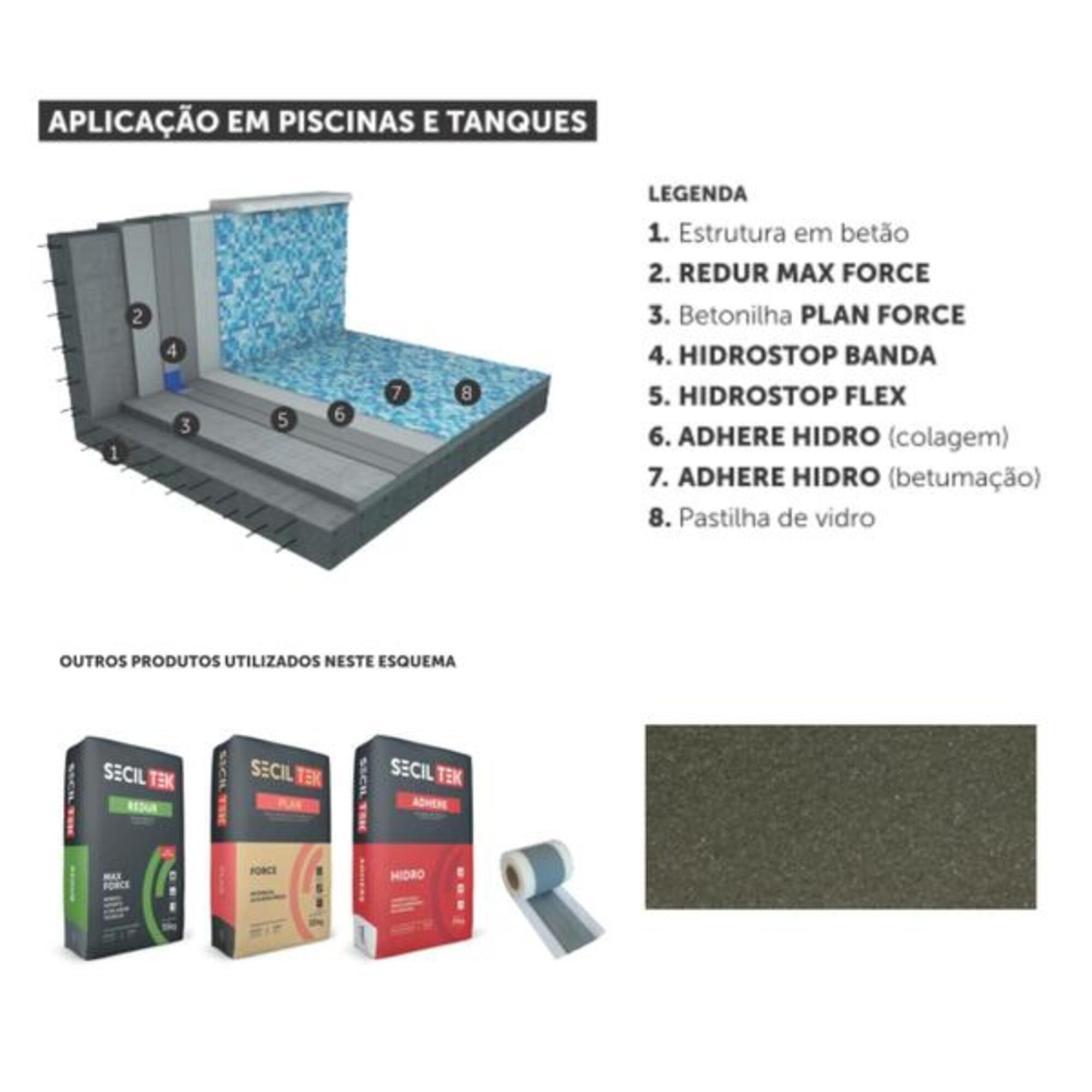 Argamassa de Impermeabilização Flexível Monocomponente SecilTek ...