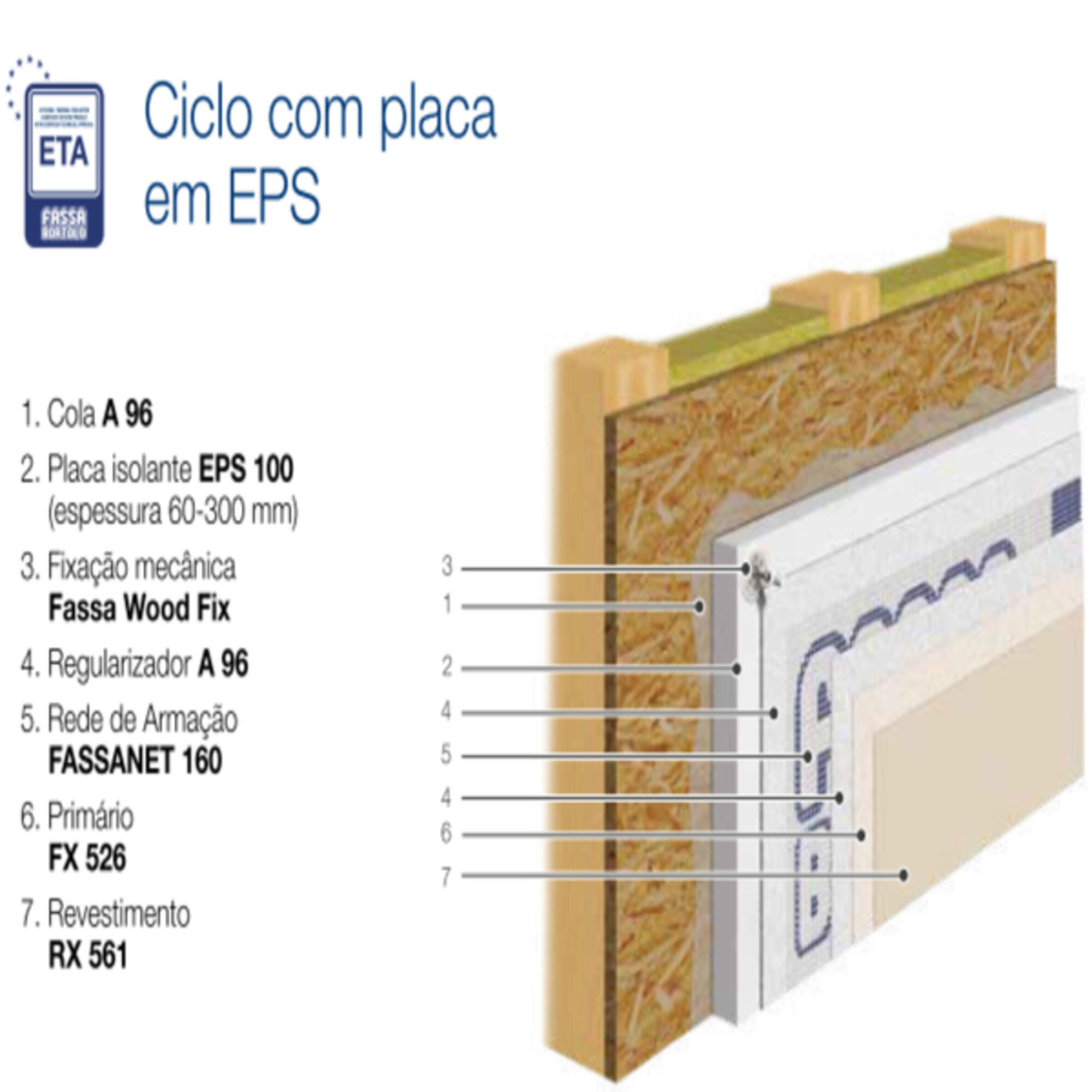 Argamassa Colagem Barramento Fassa Fassatherm Etics Capoto A96 | Obras360